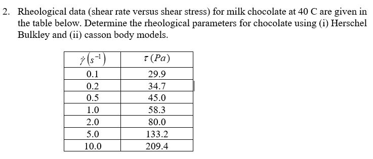 Solved 2. Rheological data (shear rate versus shear stress) | Chegg.com