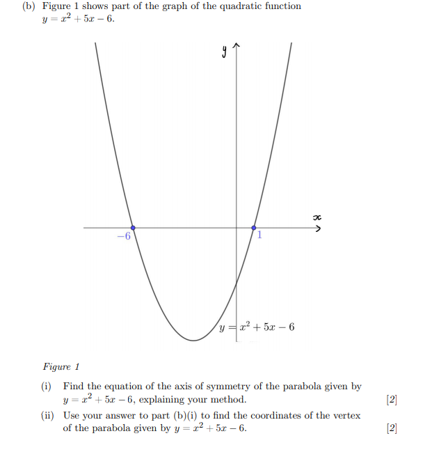 Solved (b) Figure 1 shows part of the graph of the quadratic | Chegg.com