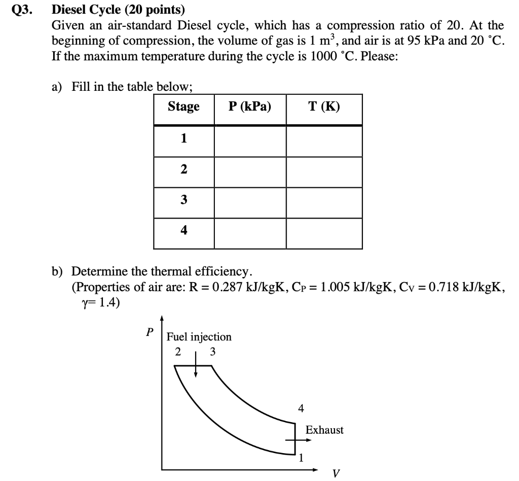 Solved Given an air-standard Diesel cycle, which has a | Chegg.com