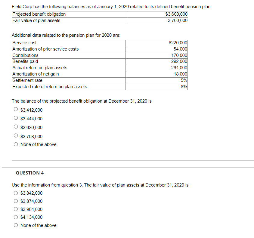 Solved Additional data related to the pension plan for 2020 | Chegg.com
