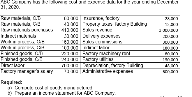Solved ABC Company has the following cost and expense data | Chegg.com