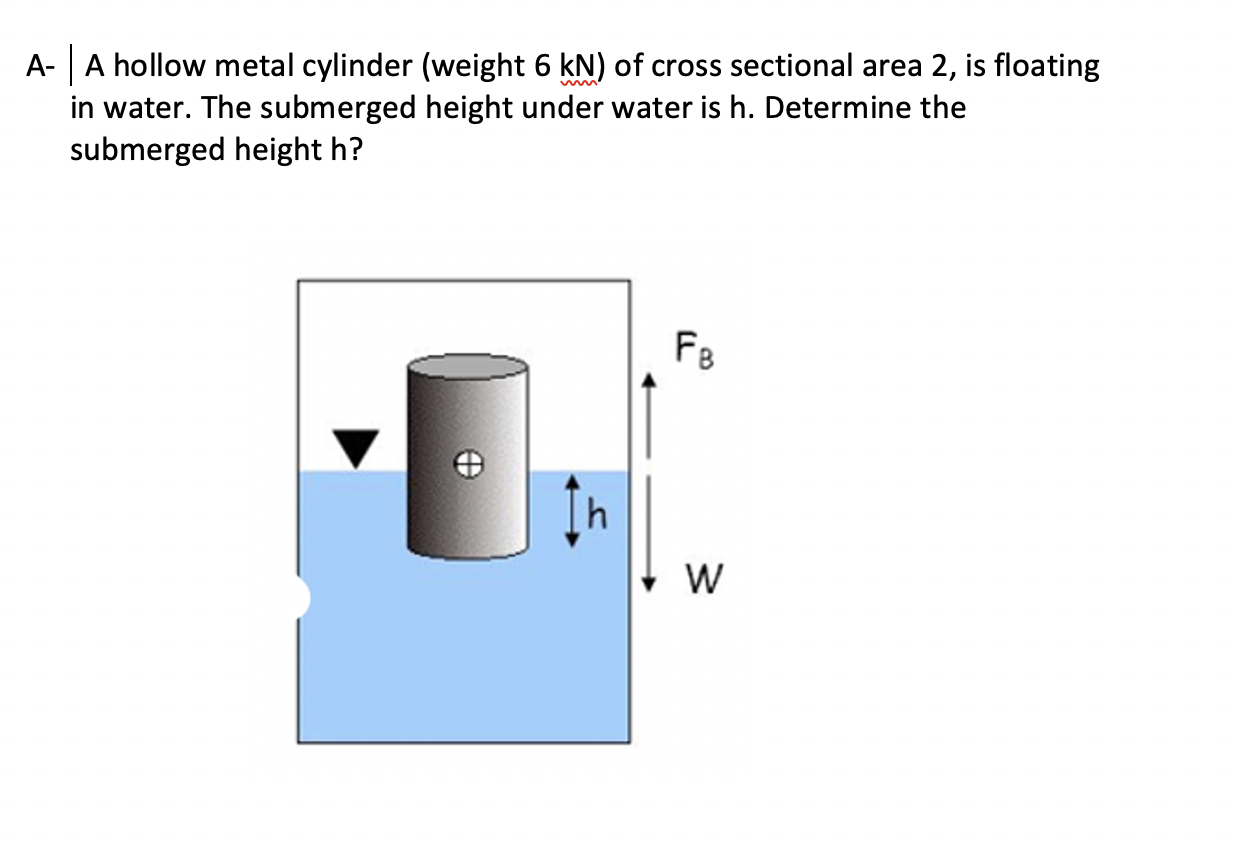 Solved A- | A hollow metal cylinder (weight 6 kN) of cross | Chegg.com