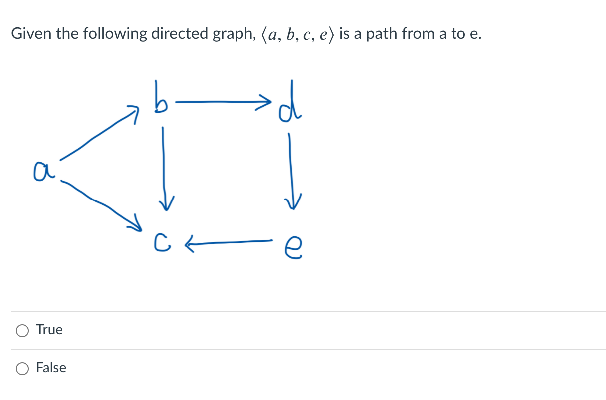 Solved Given the following directed graph, (a, b, c, e) is a | Chegg.com