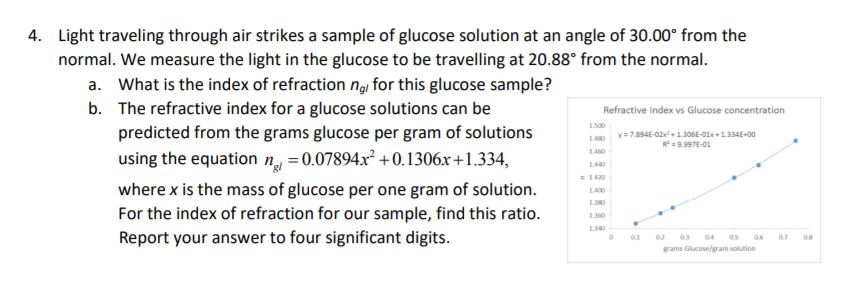 Solved Light traveling through air strikes a sample of | Chegg.com