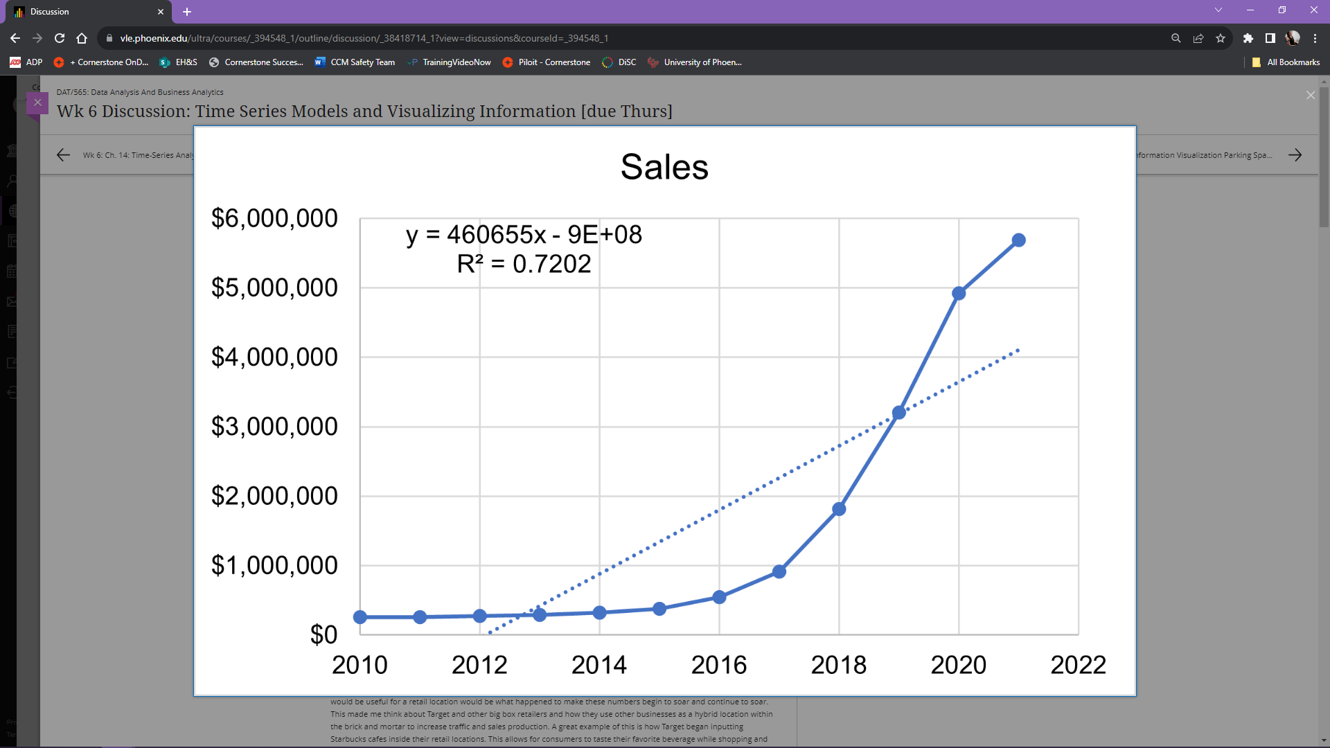 Solved A retail store manager uses time series models to | Chegg.com