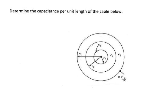 Solved Determine the capacitance per unit length of the | Chegg.com