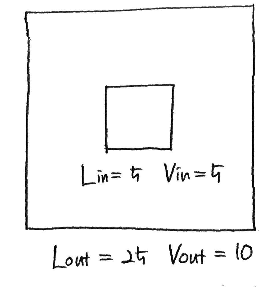 Solved Use a relaxation method to compute the potential | Chegg.com
