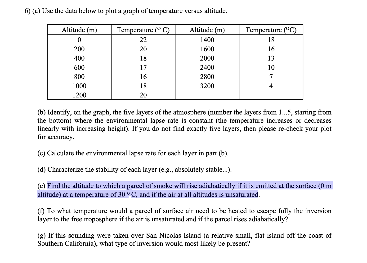 Solved 6) (a) Use the data below to plot a graph of | Chegg.com