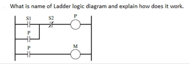 Solved What is name of Ladder logic diagram and explain how | Chegg.com