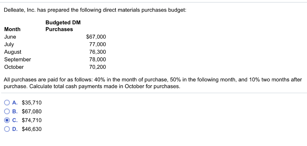 Solved Delleate, Inc. has prepared the following direct | Chegg.com