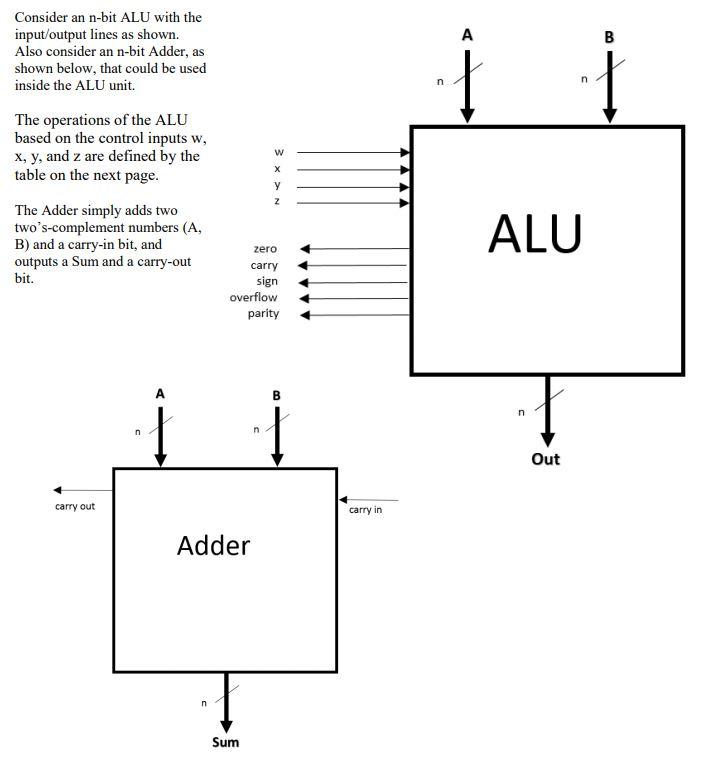 Solved Question 1: Create a schematic of this ALU (NOT VHDL | Chegg.com