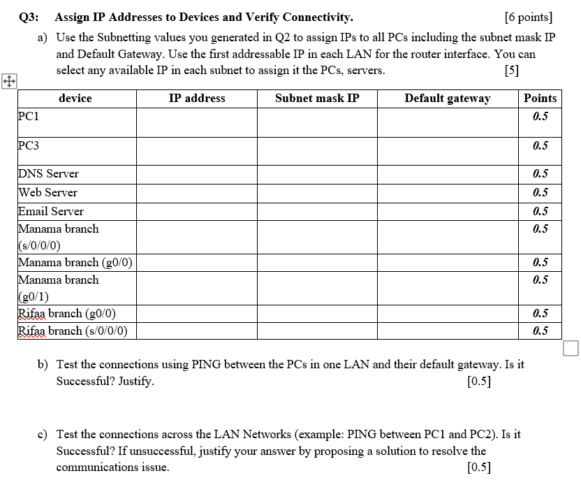 Solved Background You are given a network address | Chegg.com