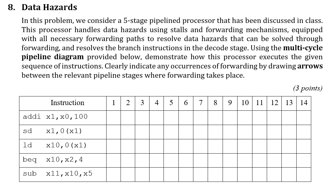 Solved 8. ﻿Data Hazards In this problem, we consider a | Chegg.com