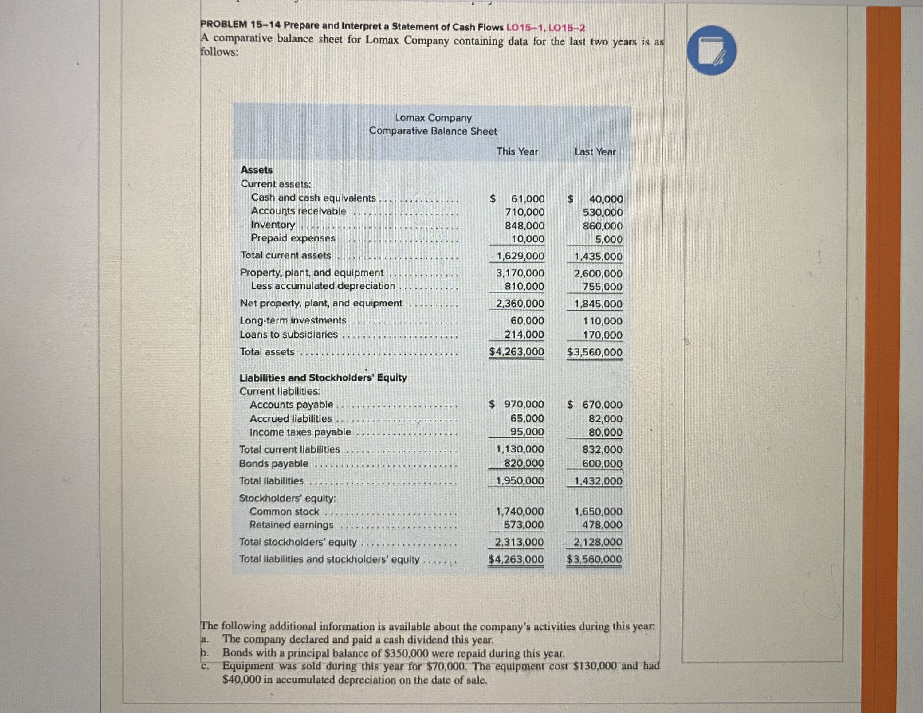 Solved PROBLEM 15-14 Prepare and Interpret a Statement of | Chegg.com