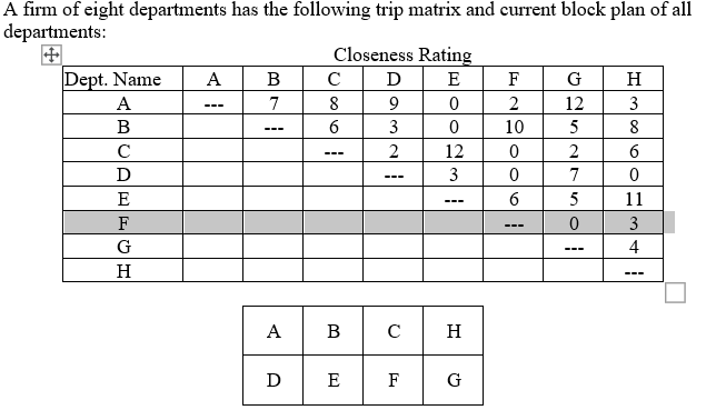 Solved What is the load-distance score for the current | Chegg.com