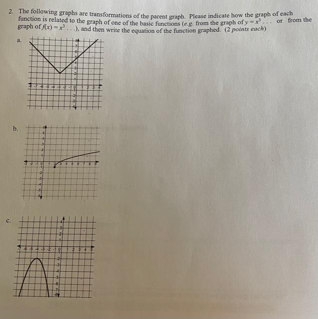 Solved 2. The following graphs are transformations of the | Chegg.com