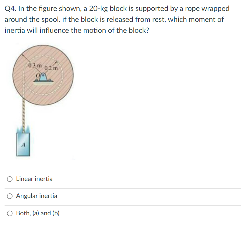 Solved Q3. The bar is rotating about point C, as shown in | Chegg.com