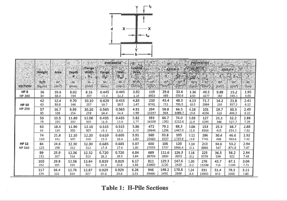 Q4. (30 pts) Fig.4 shows a 3x3 pile group foundation | Chegg.com