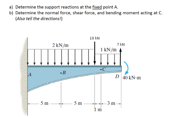 Solved a) Determine the support reactions at the fixed point | Chegg.com