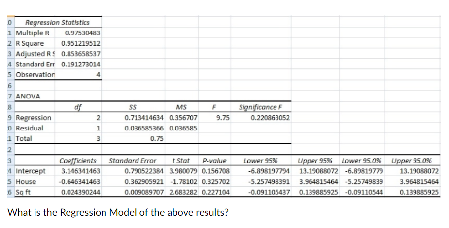 Solved 0 Regression Statistics 1 Multiple R 0.97530483 2 R | Chegg.com