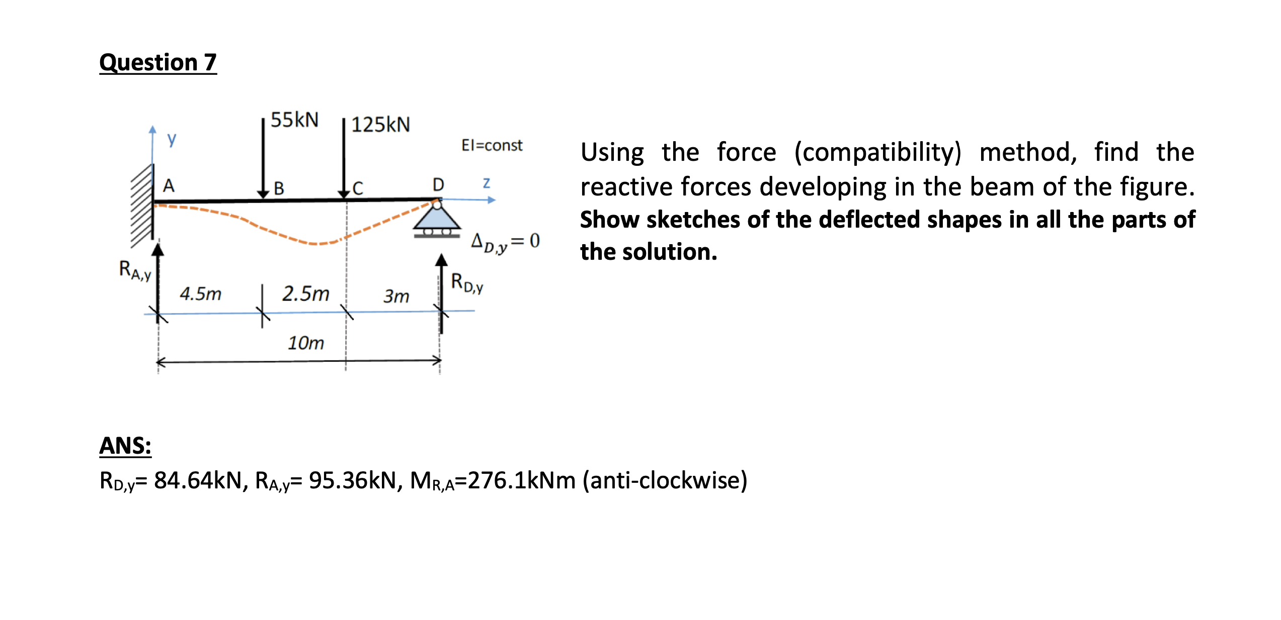 Solved Question 7 Using the force (compatibility) method, | Chegg.com