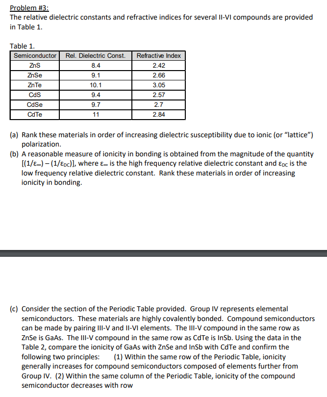 Problem #3: The relative dielectric constants and | Chegg.com