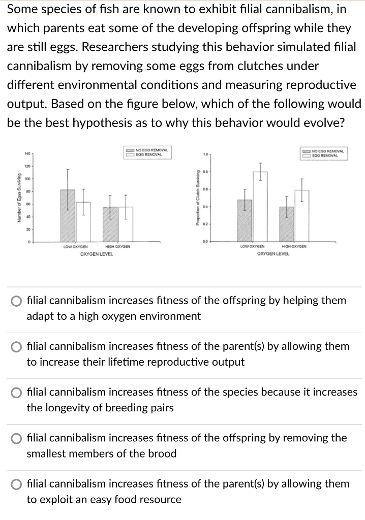 Solved Some species of fish are known to exhibit filial | Chegg.com