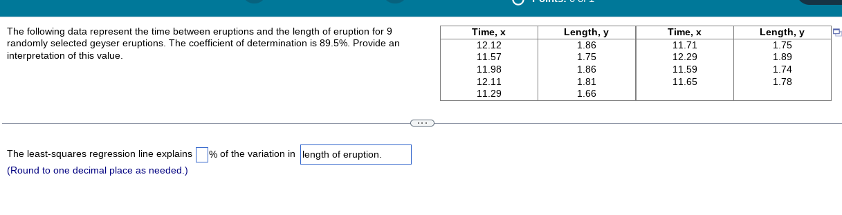 Solved The following data represent the time between | Chegg.com