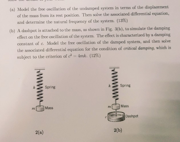 Solved (a) Model the free oscillation of the undamped system | Chegg.com