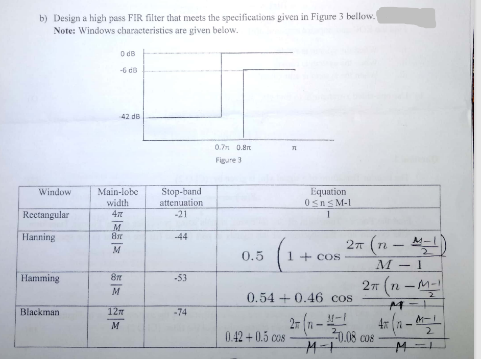 b) Design a high pass FIR filter that meets the | Chegg.com