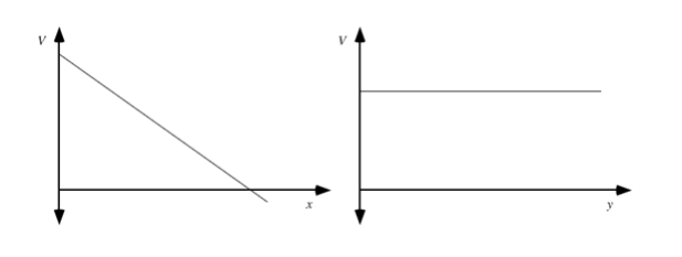 Solved Shown below are graphs by an electric field with | Chegg.com
