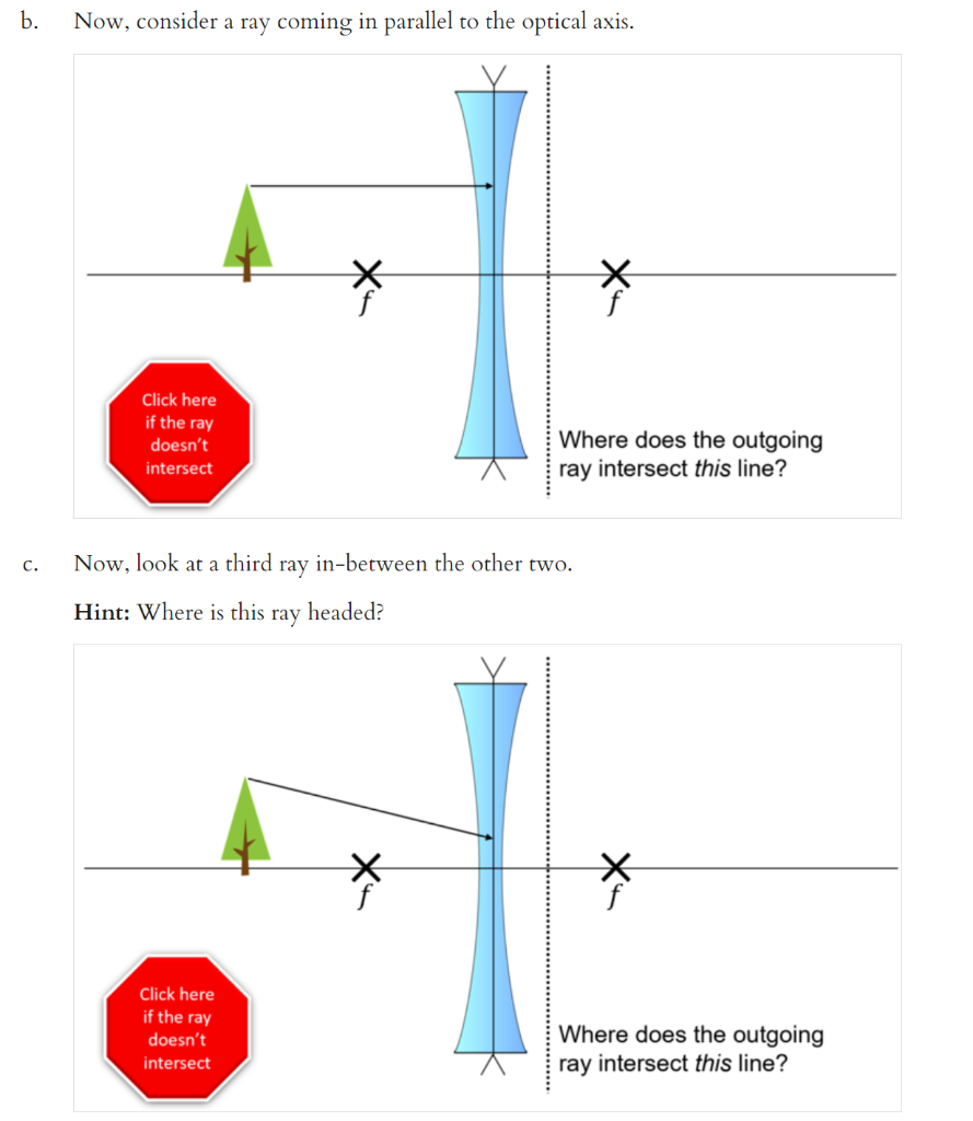 Solved Now, what about a ray that comes in parallel to the | Chegg.com