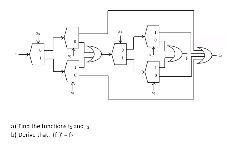 Solved XO V 0 0 X2 X f2 X2 a) Find the functions fı and f2 | Chegg.com
