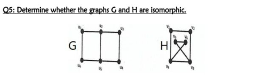 Solved Q5: Determine whether the graphs C ﻿and H ﻿are | Chegg.com