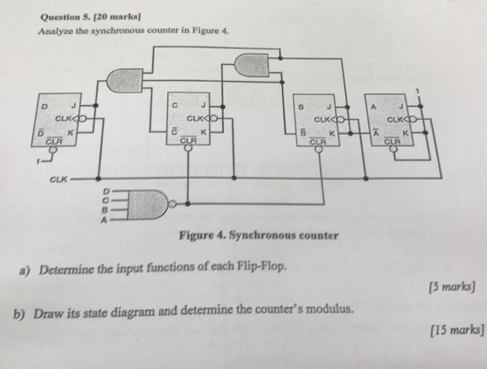 Solved Question 5. [20 marks] Analyze the synchronous | Chegg.com