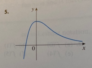 Solved Trace or copy the graph of the given function f. | Chegg.com