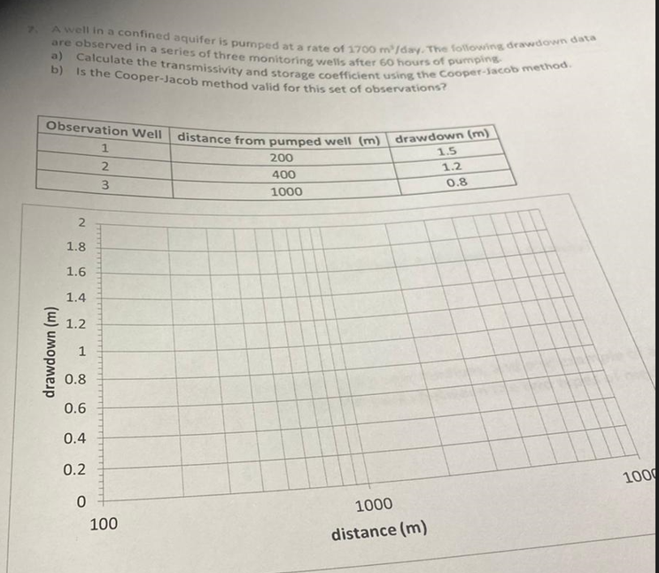 Solved 72. A well in a confined aquifer is pumped at a rate | Chegg.com