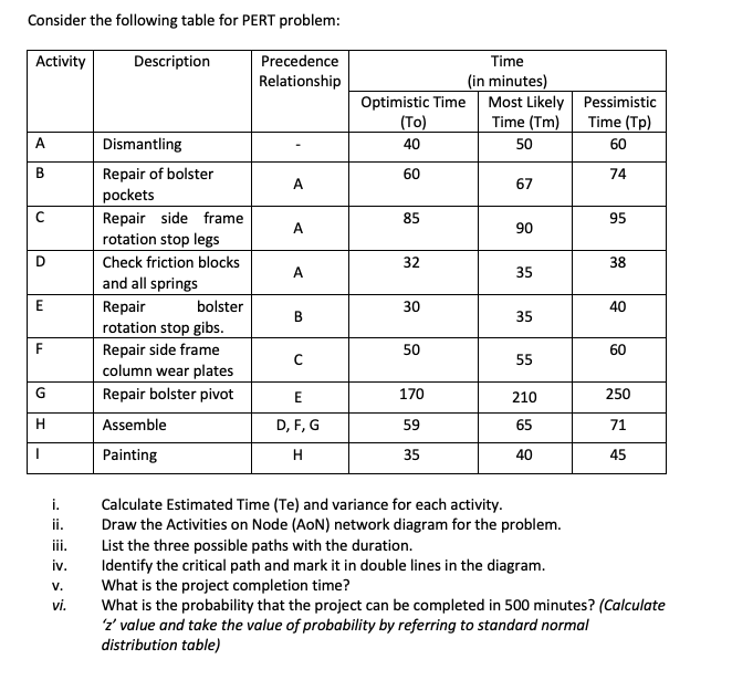 Solved Consider the following table for PERT problem: | Chegg.com