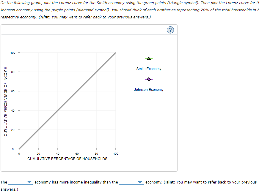 Solved 3. Constructing a Lorenz curve from personal income | Chegg.com