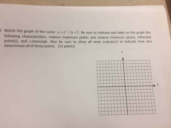 Solved Sketch the graph of the cur following | Chegg.com