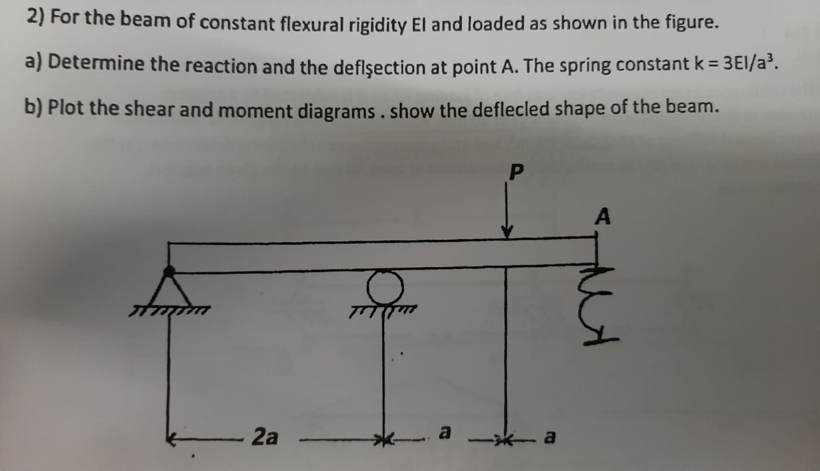 Solved 2) For the beam of constant flexural rigidity El and | Chegg.com