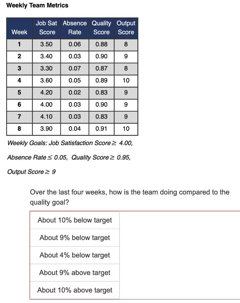 Solved Weekly Team Metrics Week Score Rate 1 3.50 0.06 3.40 | Chegg.com