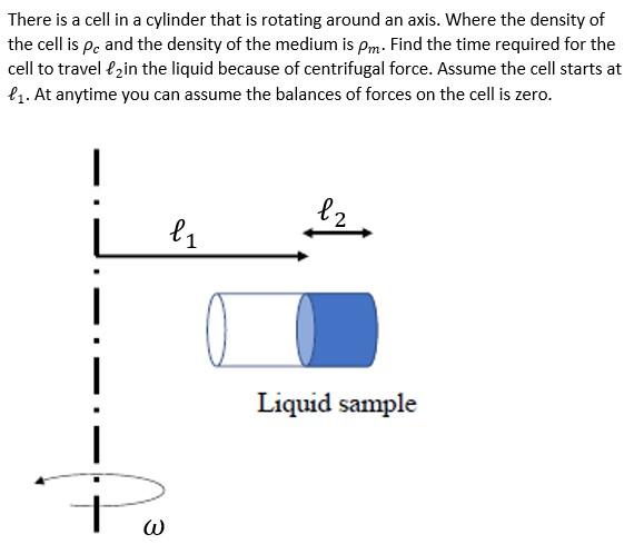 Solved There is a cell in a cylinder that is rotating around | Chegg.com