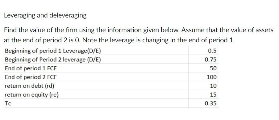 Solved Leveraging and deleveraging Find the value of the | Chegg.com