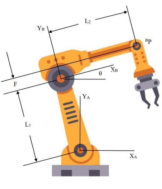 Solved Find the position of the manipulator pivot BP in the | Chegg.com