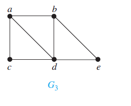 Solved State whether if G3 have a Hamiltonian circuit, a | Chegg.com