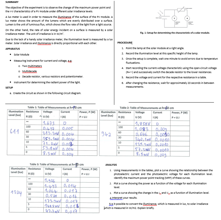 Solved SUMMARY The objective of the experiment is to observe | Chegg.com