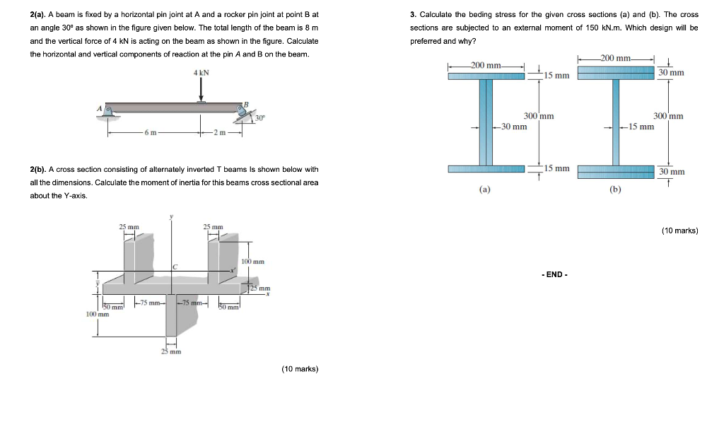 Solved 2(a). A beam fixed by a horizontal pin joint at A and | Chegg.com