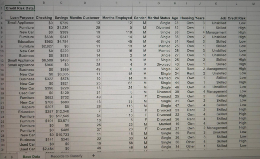 PROBLEM 1: (30 Marks) The Excel file Credit Risk Data | Chegg.com