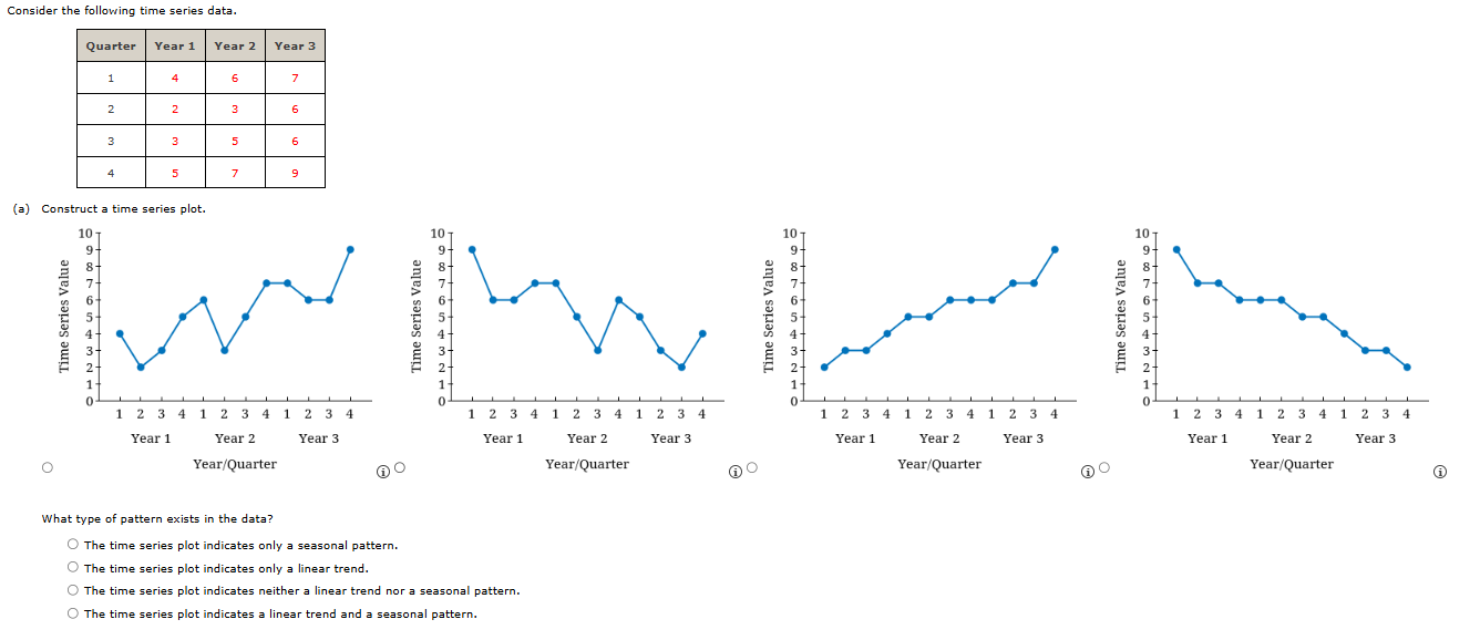 Solved Consider the following time series data.(a) | Chegg.com